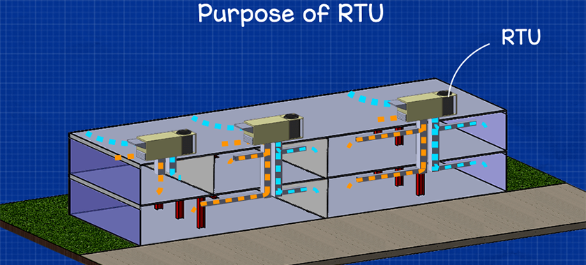 Rooftop Units - Modern Refrigeration