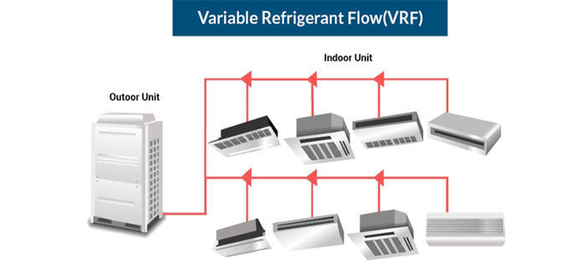 VRF - Modern Refrigeration